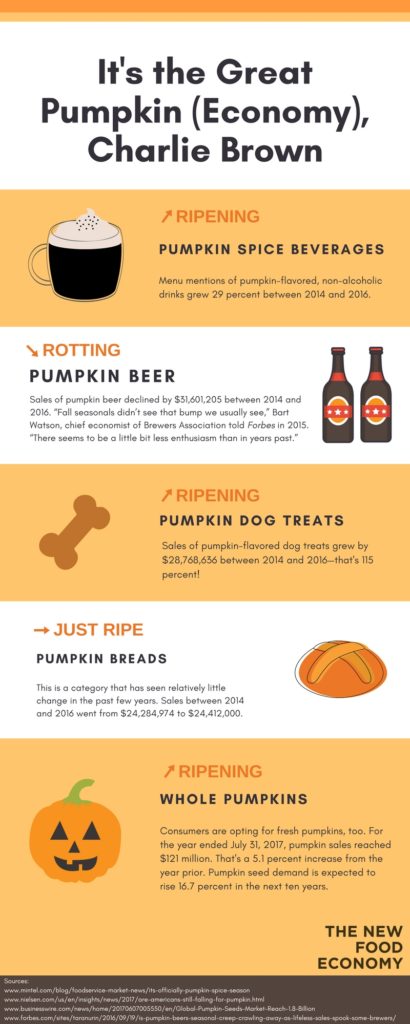 Here's how Americans are spending their ($1.14 billion) pumpkin-season ...