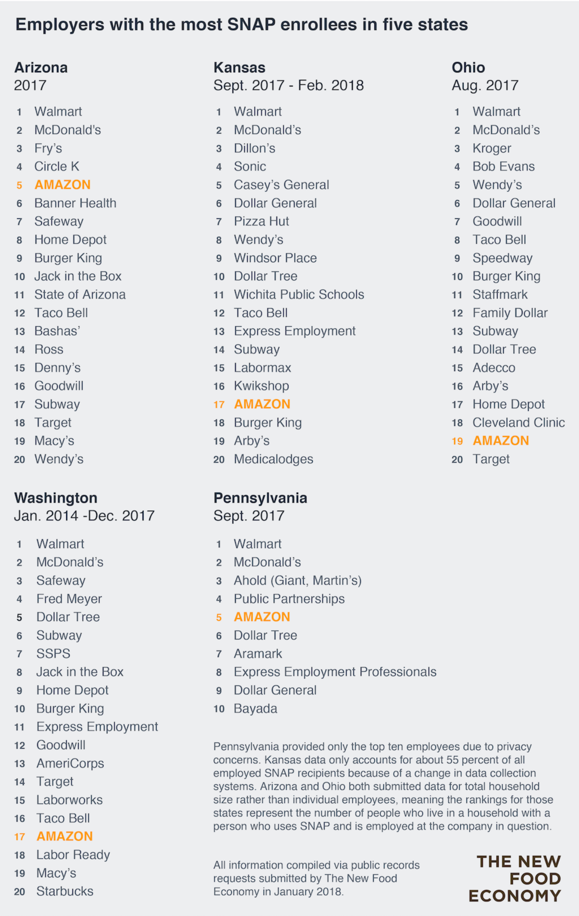 Amazon gets huge subsidies to provide good jobs—but it’s a top employer ...