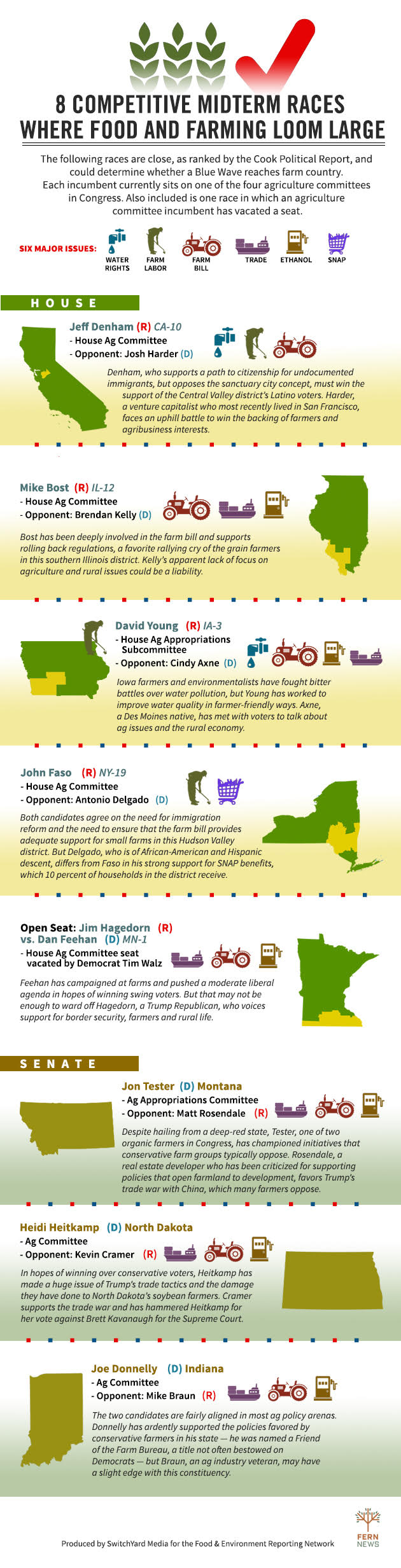 Graphic: Eight competitive midterm races where food and farming loom large