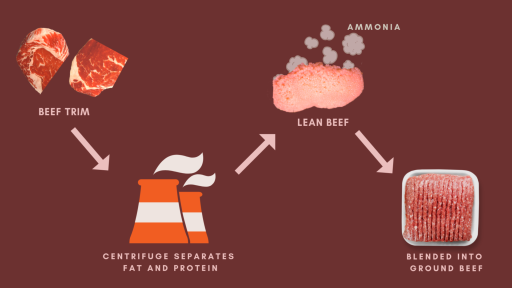 ABC News called it "pink slime." Now, USDA says it can be labeled ...