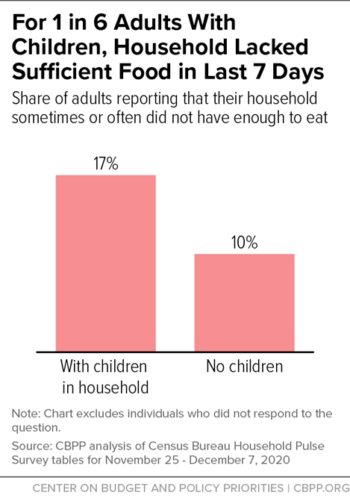 Hunger and food insecurity are not the same. Here’s why that matters ...