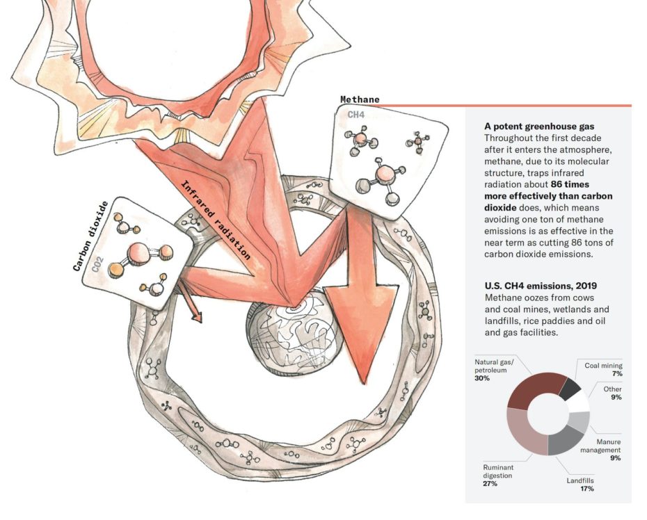 Why reducing methane emissions matters | The Counter